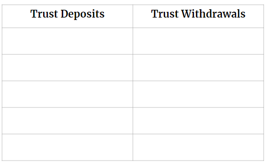 Leading with Trust - Sophia Partners